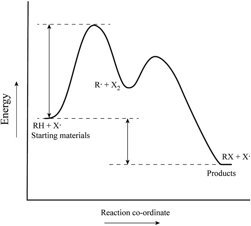 Label the energy diagram for a two-step reaction - Home Work Help ...