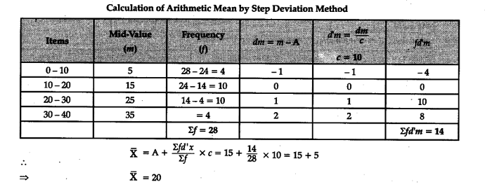 Find Out The Arithmetic Mean Using The Step Deviation Method CBSE 