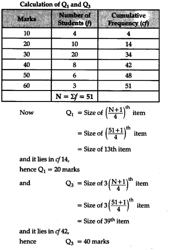 Calculate Q1 And Q3 From The Following Data CBSE Class 11 
