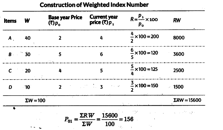 Calculate Weighted Average Of Price Relative Index From The Following 