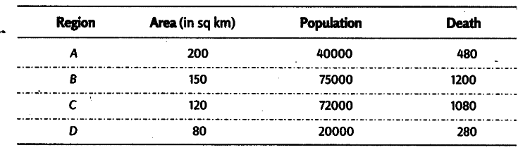 From The Data Given Below Calculate Karl Pearson s Coefficient Of 