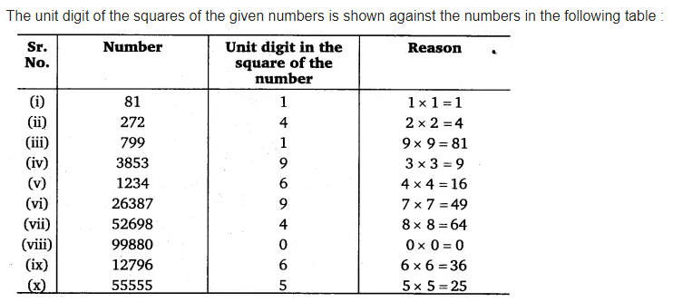 What Will Be The Unit Digit Of The Squares Of The Following Numbers i 81 CBSE Class 8 Maths 