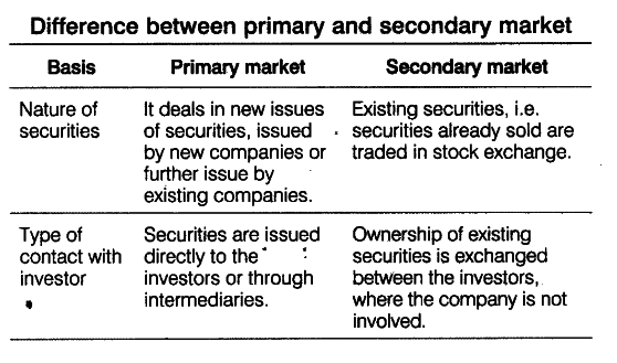 Differentiate Between primary Market And secondary Market CBSE 