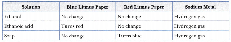 You have three unlabelled test tubes containing ethanol, ethanoic acid ...