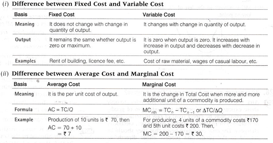 Distinguish Between CBSE Class 12 Economics Learn CBSE Forum