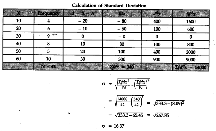 Find The Standard Deviation By Assumed Mean Method CBSE Class 11 Economics Learn CBSE Forum
