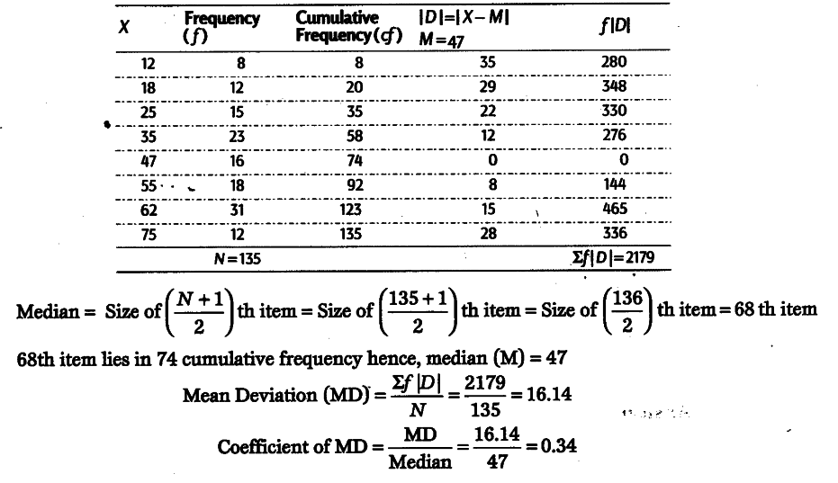 Calculate The Mean Deviation From Median CBSE Class 11 Economics