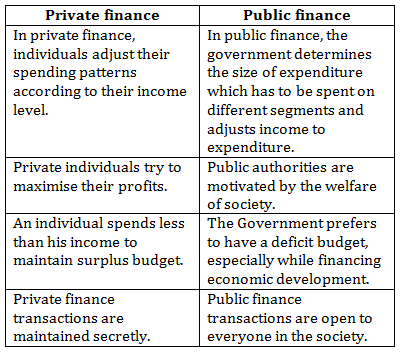 Give Any Four Differences Between Public And Private Finance CBSE Give Any Four Differences Between Public And Private Finance CBSE