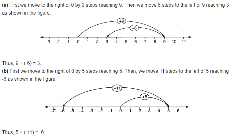 Use Number Line And Add The Following Integers a 9 6 CBSE 
